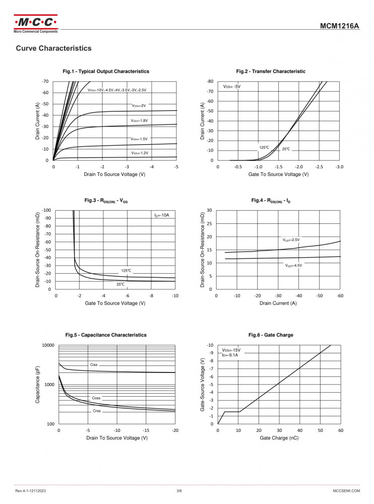 MCM1216A-TP datasheet page 3