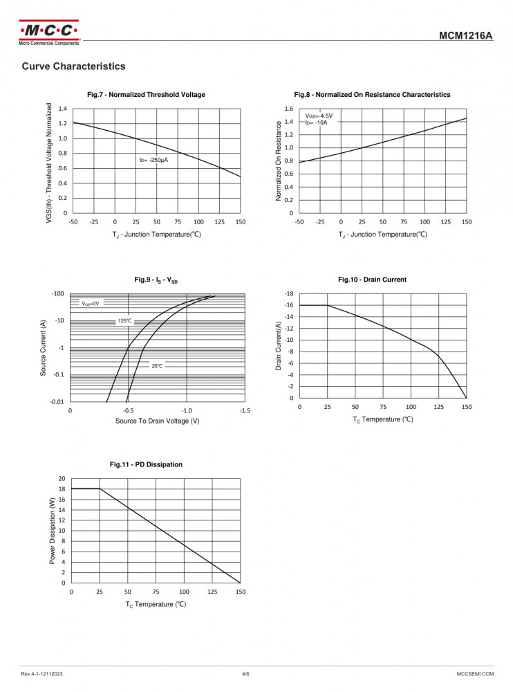 MCM1216A-TP datasheet page 4