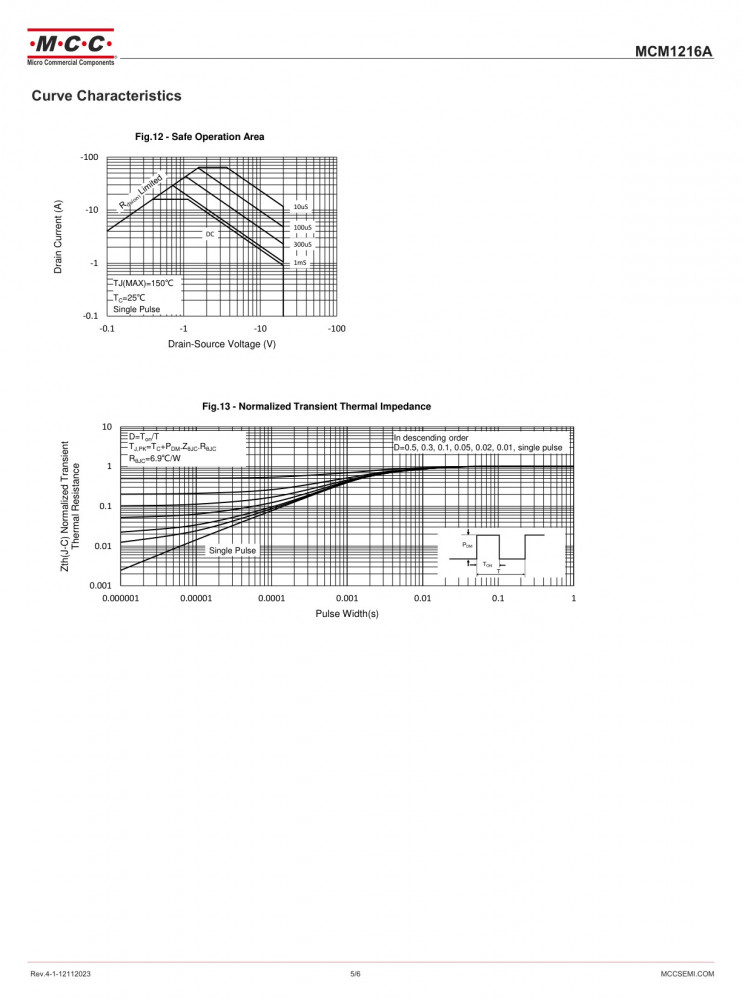 MCM1216A-TP datasheet page 5