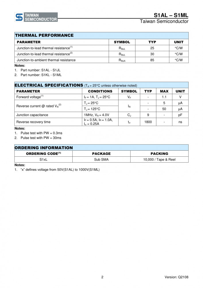 S1DL datasheet visual, page 2