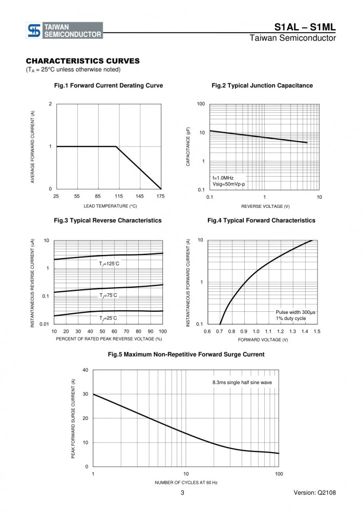 S1DL datasheet visual, page 3