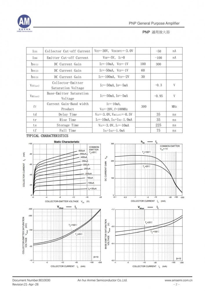MMBT3906M datasheet page 2