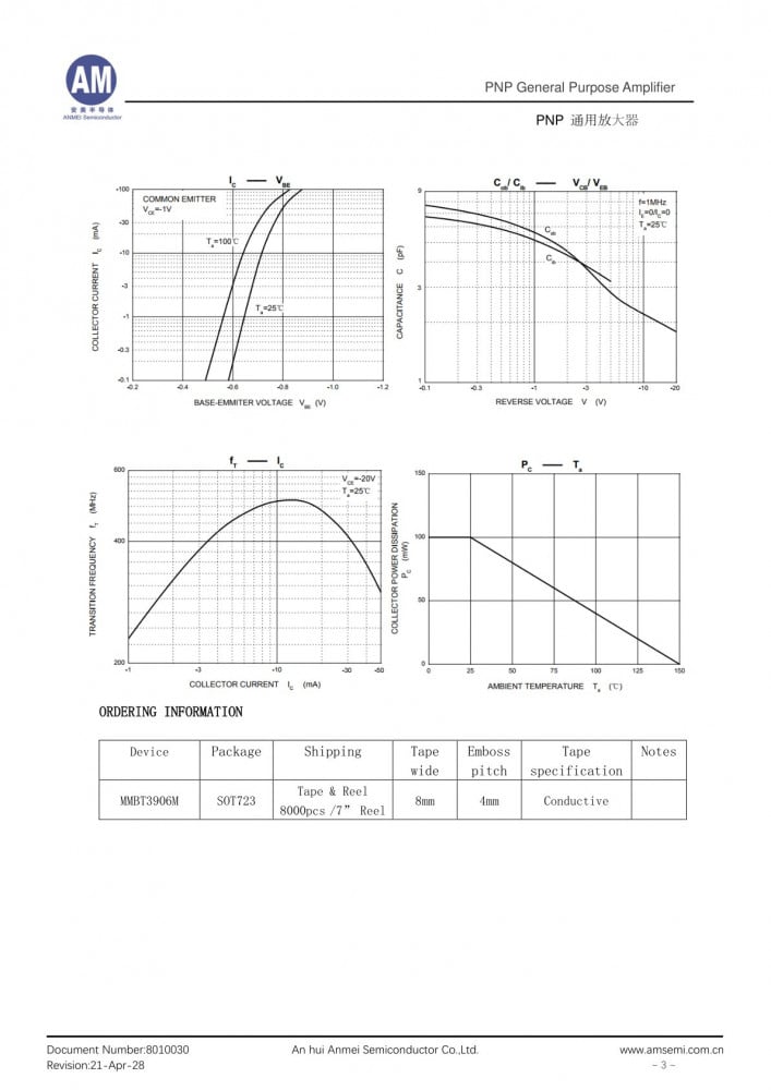 MMBT3906M datasheet page 3