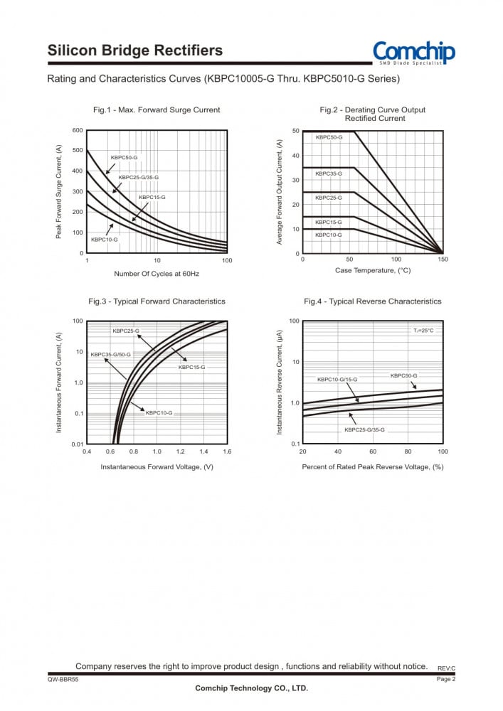 Comchip KBPC series datasheet page 2