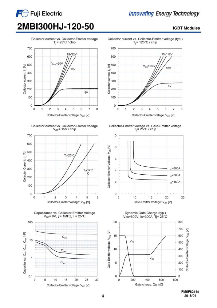 2MBI300HJ-120-50 technical document page 4