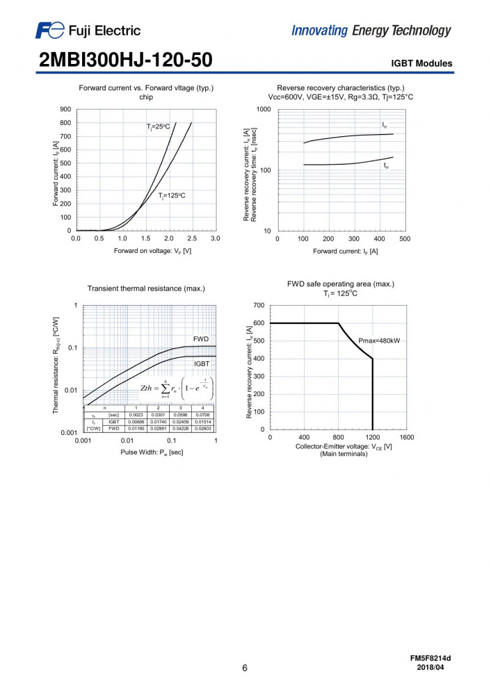 2MBI300HJ-120-50 technical document page 6