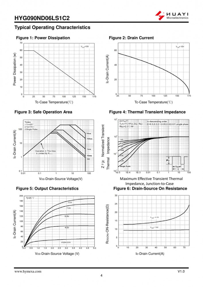 HYG090ND06LS1C2 datasheet page 4