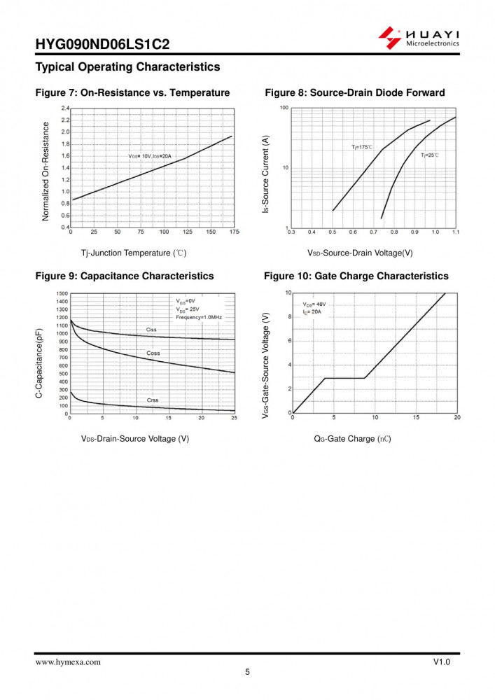 HYG090ND06LS1C2 datasheet page 5