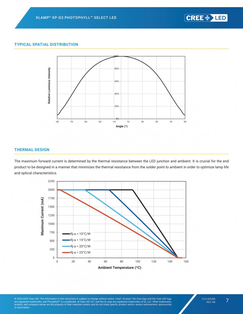 XP-G3 Photophyll Select datasheet page 7