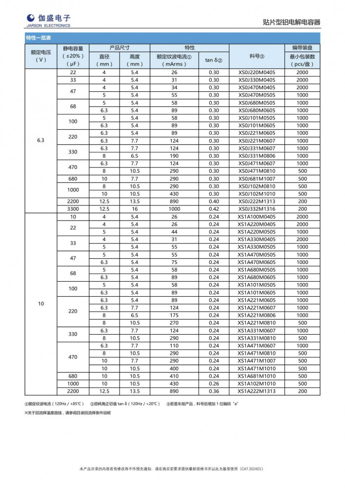 JARSON XS series datasheet page 2