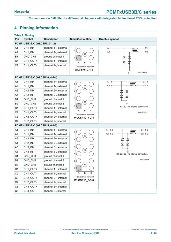 PCMF1USB3B/CZ datasheet page 2