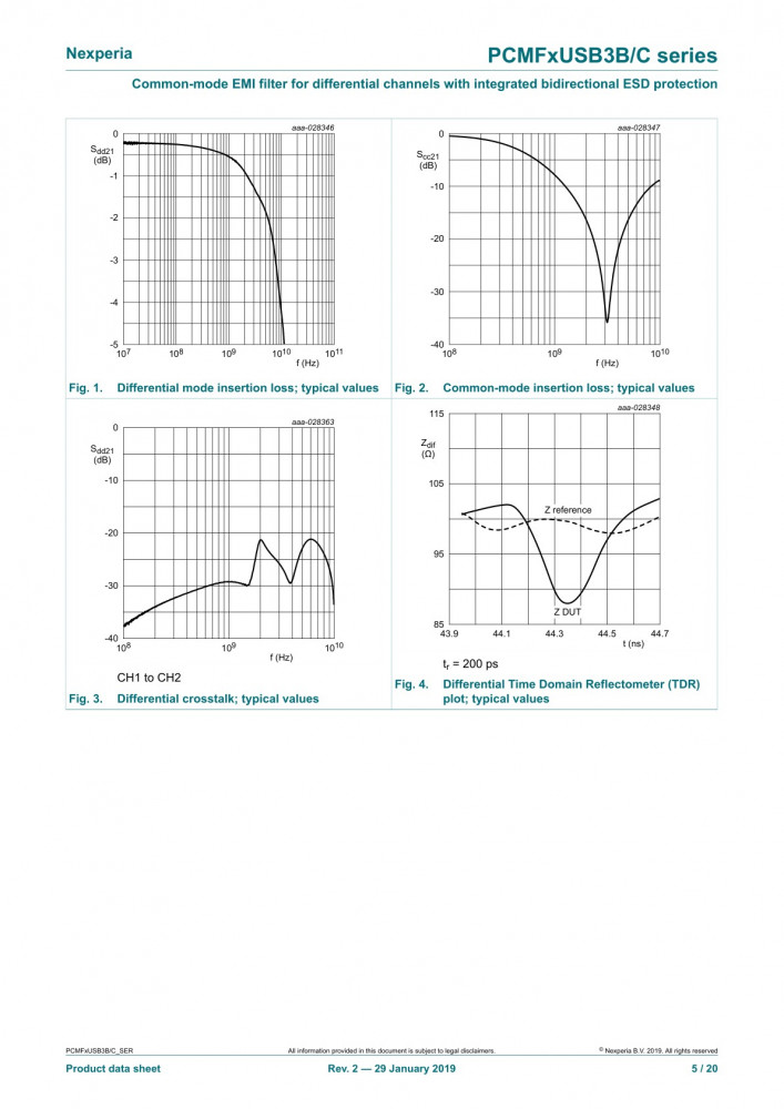 PCMF1USB3B/CZ datasheet page 5