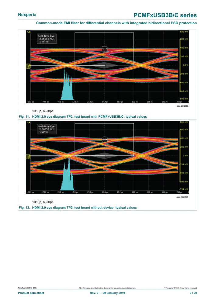 PCMF1USB3B/CZ datasheet page 9