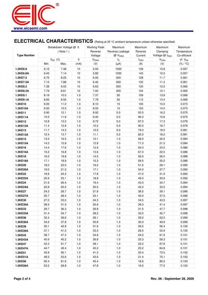 EIC 1.5KE series datasheet page 2