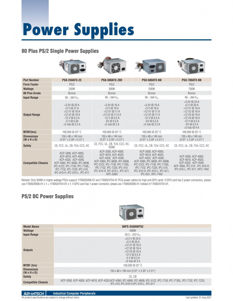 ADVANTECH power supply documentation page 1