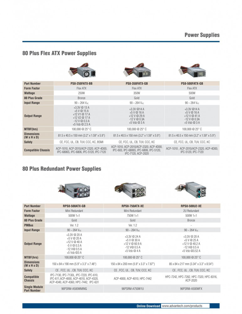 ADVANTECH power supply documentation page 2
