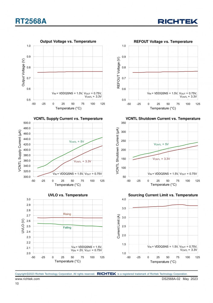 RT2568A datasheet preview, page 10
