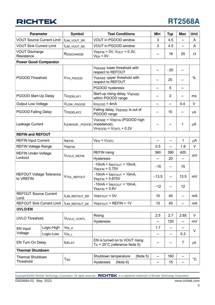 RT2568A datasheet preview, page 5