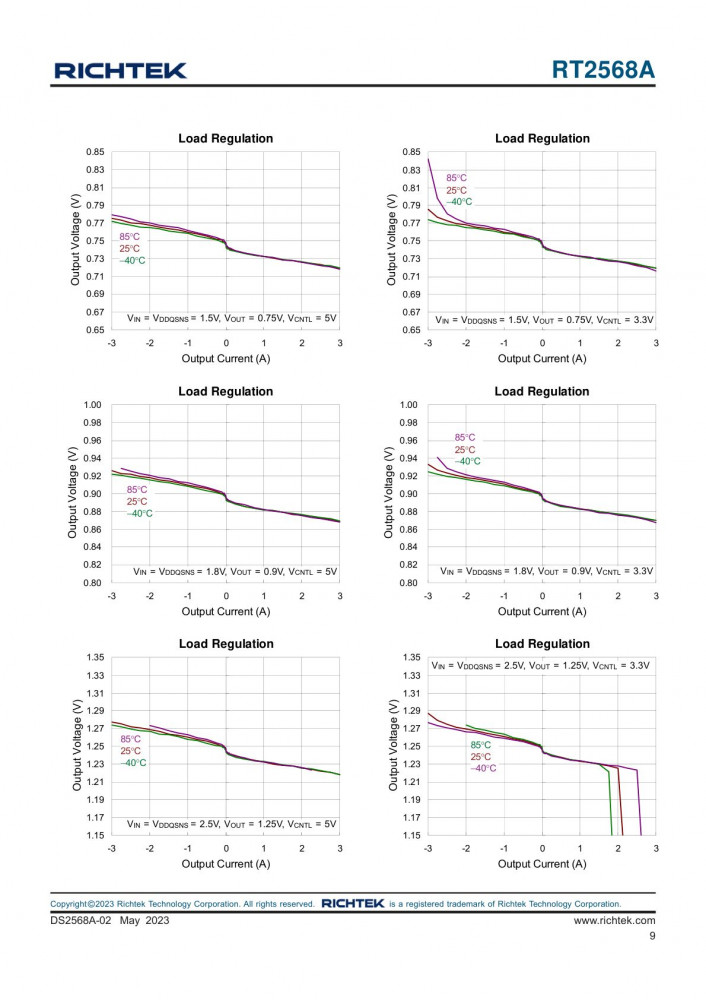 RT2568A datasheet preview, page 9