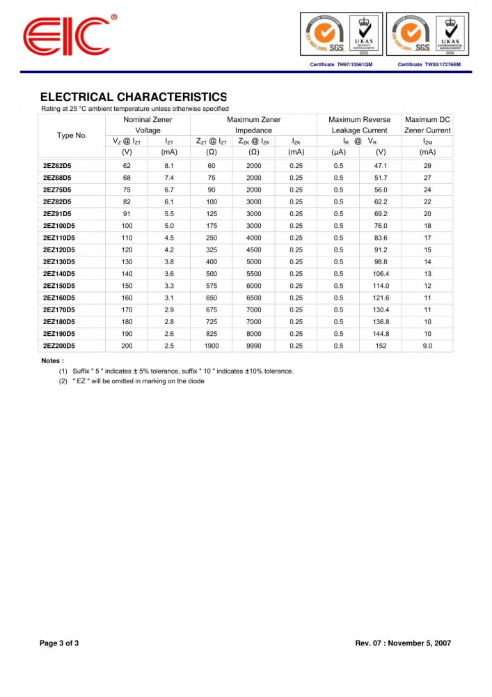 EIC 2EZ Zener diode datasheet page 3