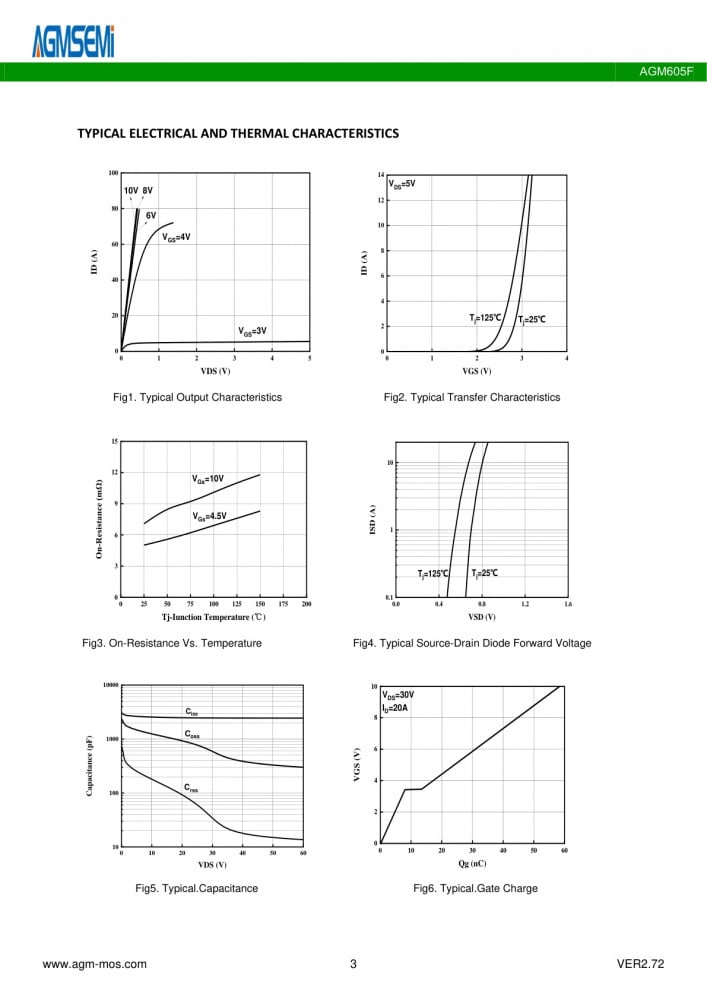 AGM605F datasheet page 3