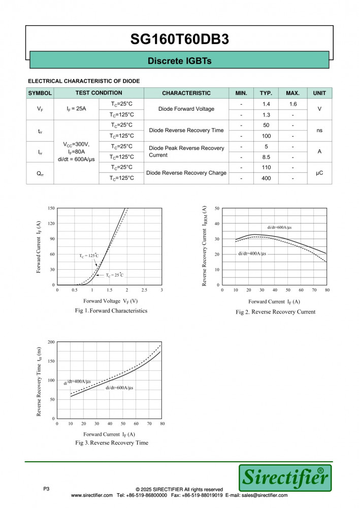 SG160T60DB3 datasheet page 3