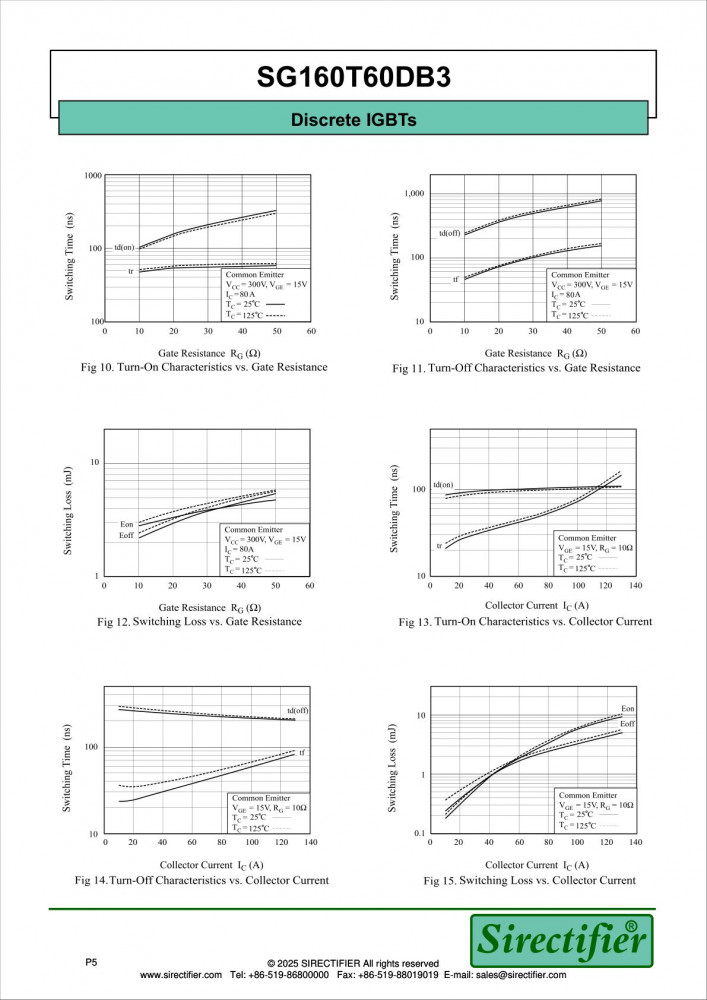 SG160T60DB3 datasheet page 5