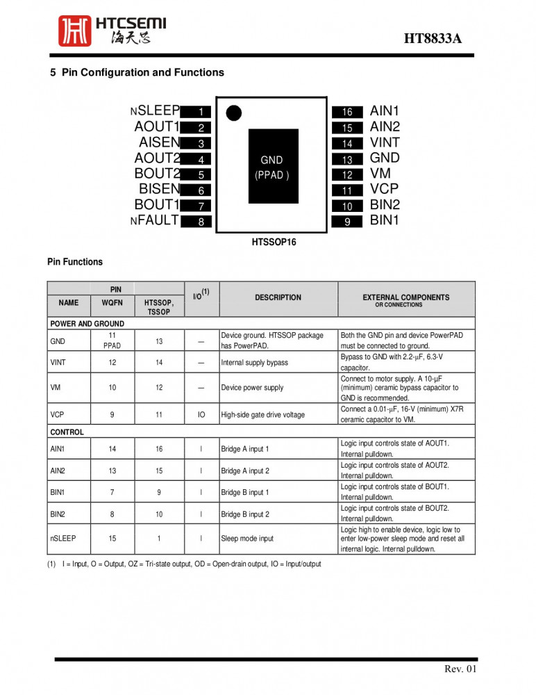HT8833ARSZ technical document page 2
