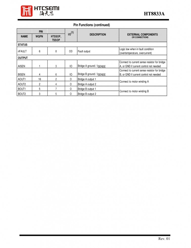 HT8833ARSZ technical document page 3