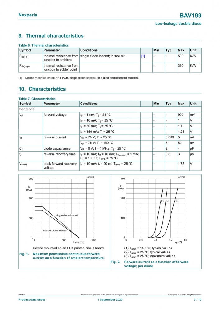 BAV199,215 datasheet page 3
