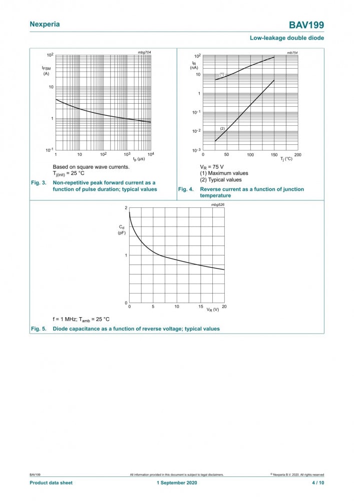 BAV199,215 datasheet page 4