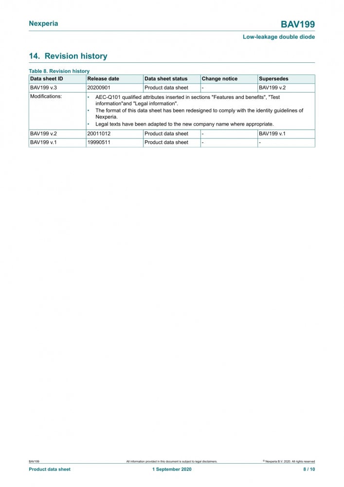 BAV199,215 datasheet page 8