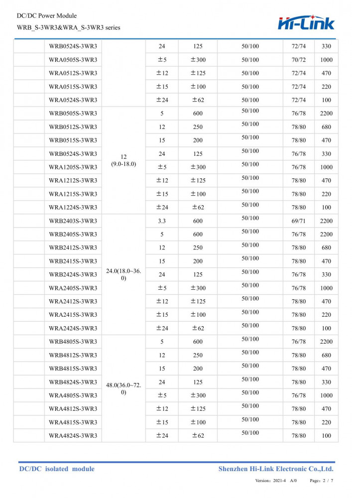 WRB4805S-3WR3 datasheet page 2