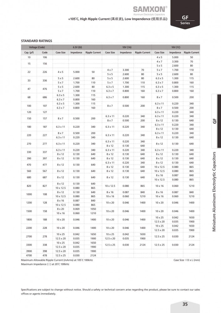 Man Yue Tech EGF series datasheet page 2