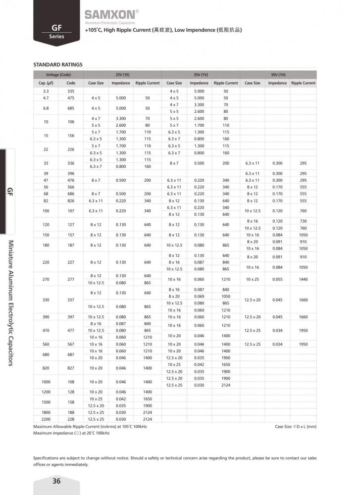 Man Yue Tech EGF series datasheet page 3