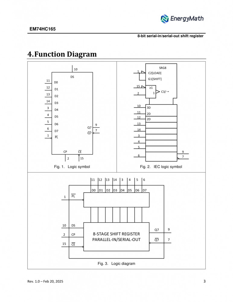 EM74HC165PW datasheet page 3