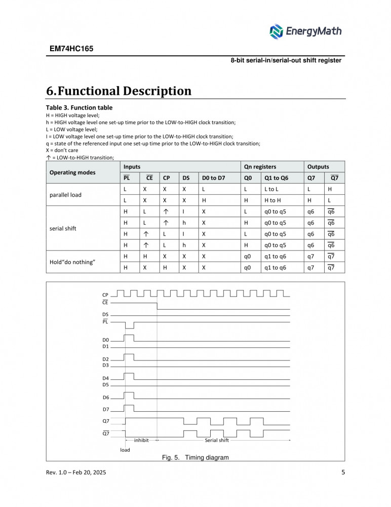 EM74HC165PW datasheet page 5