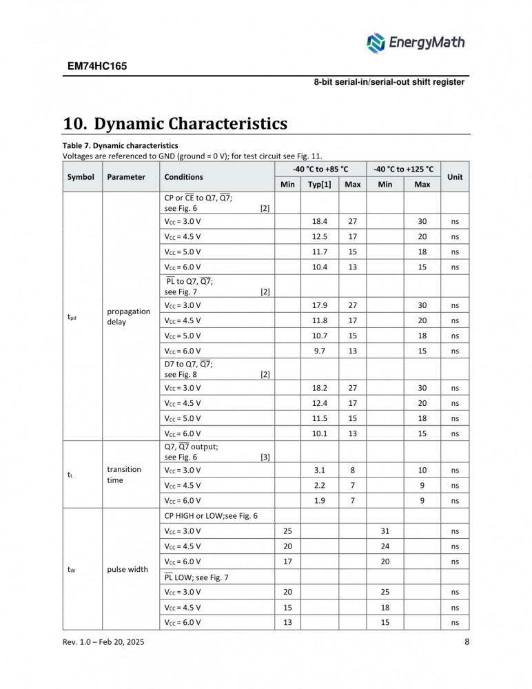 EM74HC165PW datasheet page 8