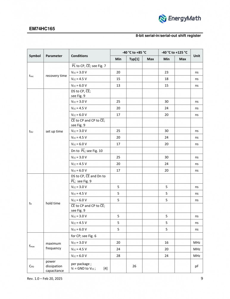 EM74HC165PW datasheet page 9