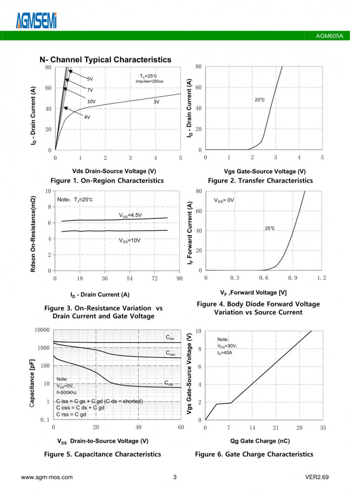 AGM605A datasheet page 3