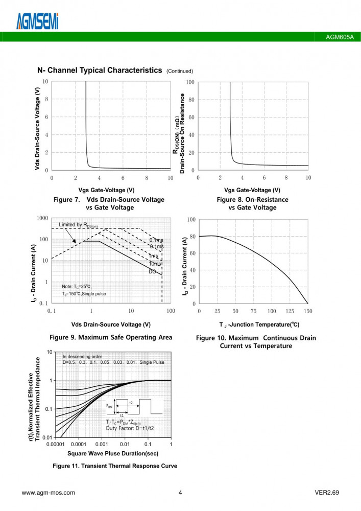 AGM605A datasheet page 4