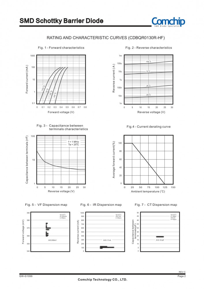 CDBQR0130R-HF datasheet page 2