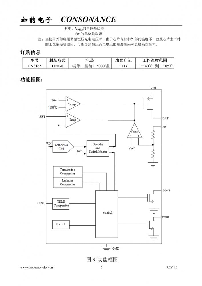 CN3165 datasheet page 3