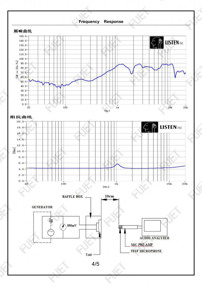 FUET approval specification page 5