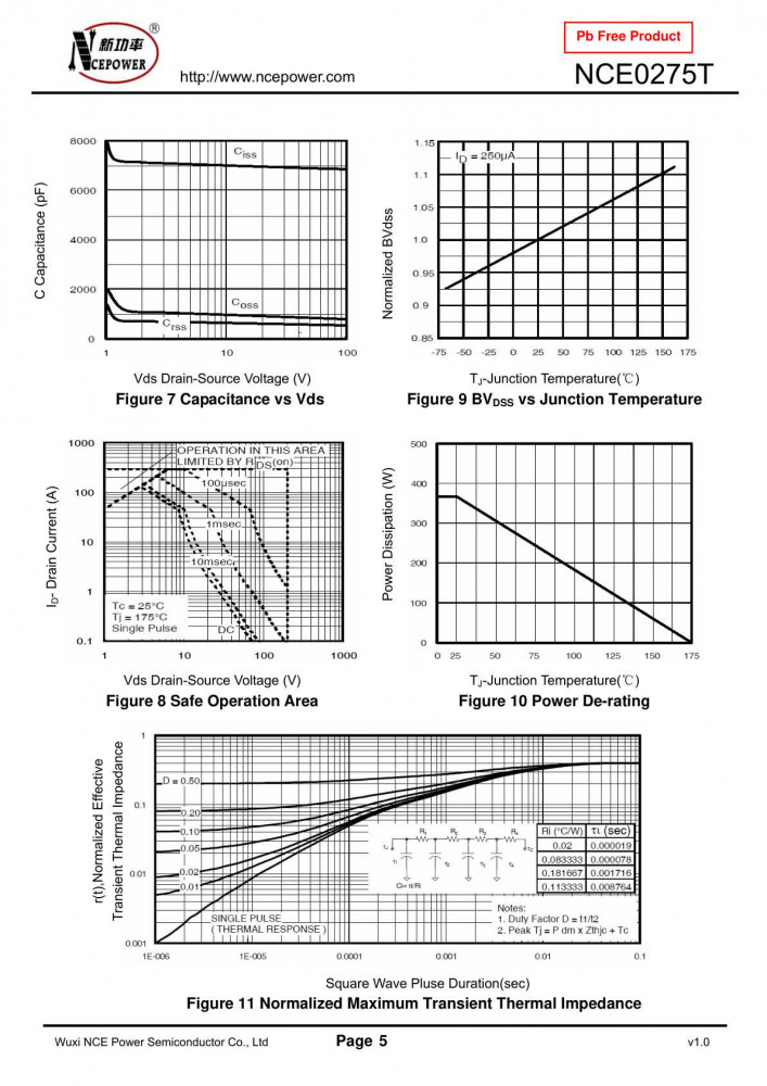 NCE0275T datasheet page 5