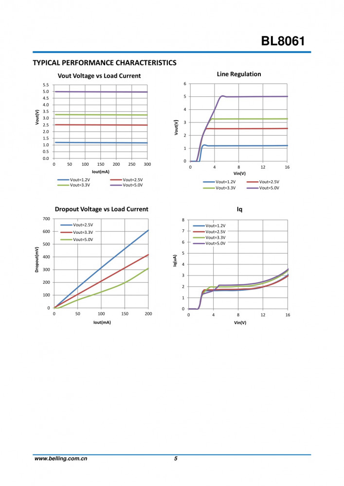 BL8061 datasheet page 5