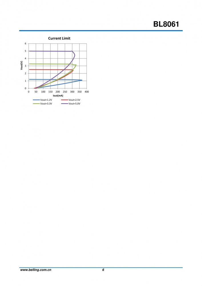 BL8061 datasheet page 6
