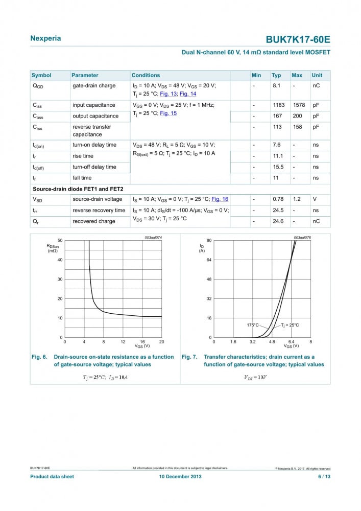 BUK7K17-60EX datasheet page 6