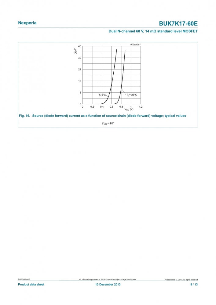 BUK7K17-60EX datasheet page 9