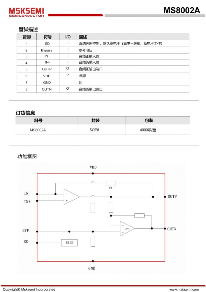 MS8002A datasheet page 3